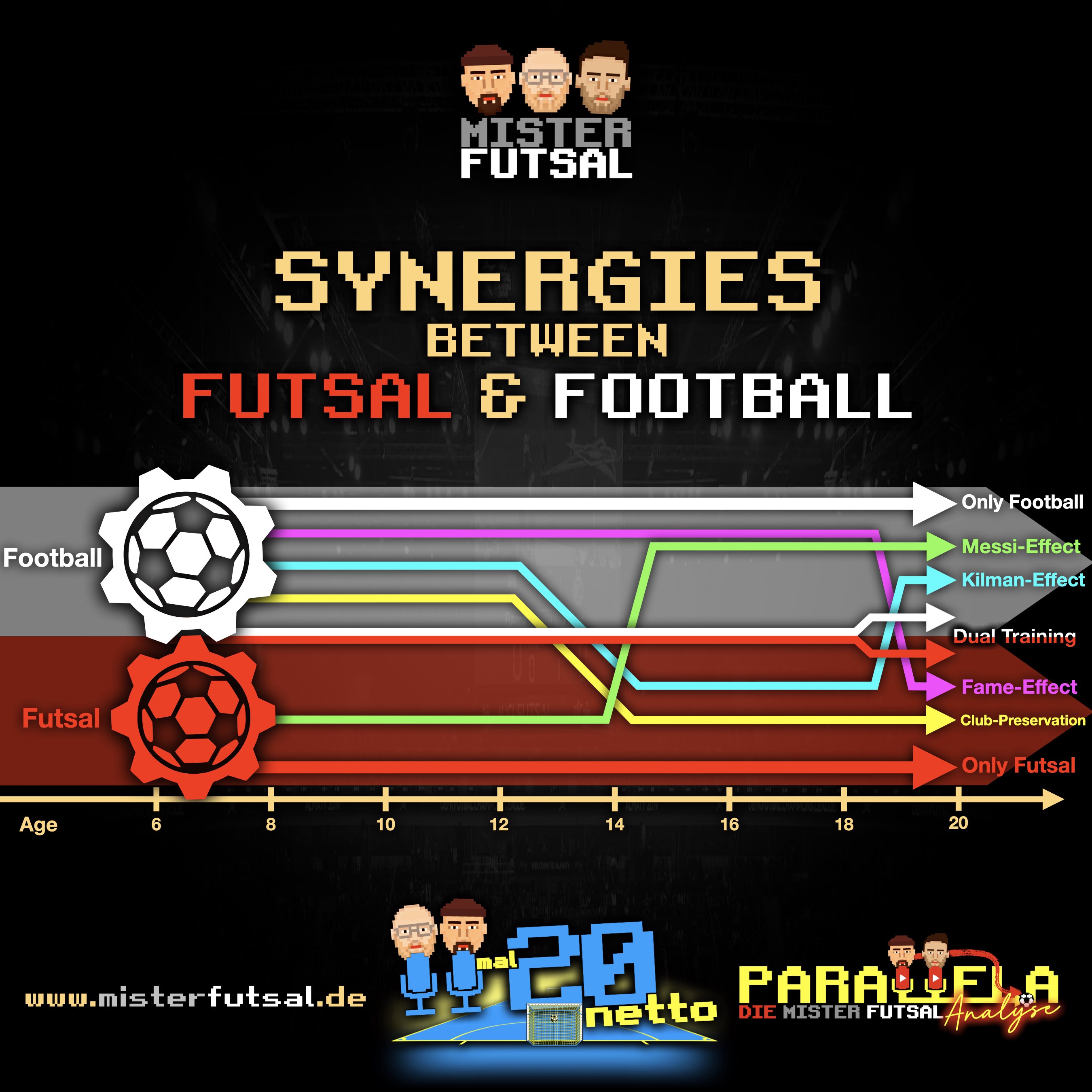 Synergy effects: Messi, Kilman & Co. – how football and futsal benefit ...