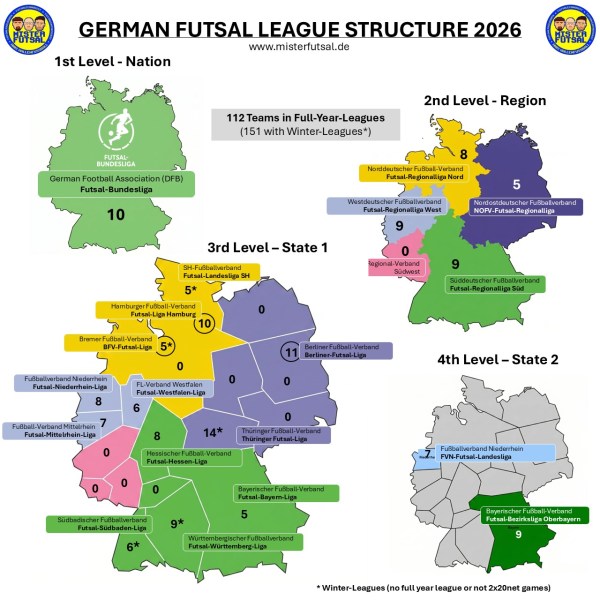 The German Futsal League Structure 2026: A Detailed Overview | Mister ...